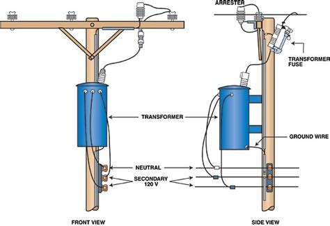 Pole Mounted Transformer Diagram