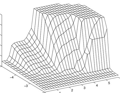 Surface of maximum algorithm size KQ as a function of γ and scale up Download Scientific