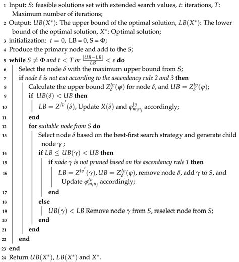 Collaborative Optimization Of Container Liner Slot Allocation And Empty Container Repositioning