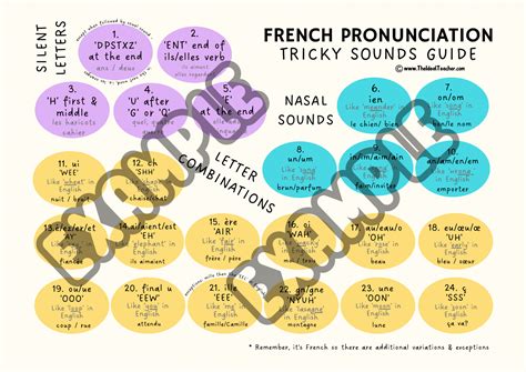 French To English Translation Pronunciation Blkxfs
