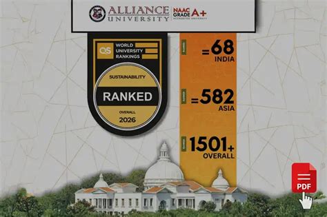 Alliance University Recognised In Qs World University Sustainability