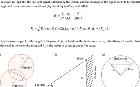 Primary Surveillance Radar Secondary Surveillance Radar PSR SSR Download Scientific Diagram