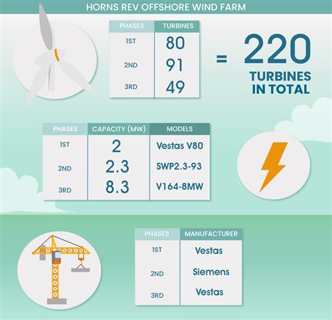 Horns Rev Offshore Wind Farm Lindy Energy