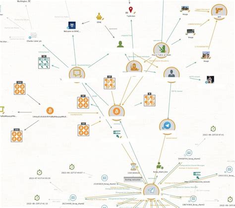 Linkedinのivan Shkvarun Osint Investigation Intelligence