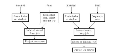 Gate CS 2006 Question Paper With Solutions Page 38 Of 85 Electrical4u