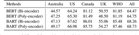 Table 9 From Using Interactive Feedback To Improve The Accuracy And