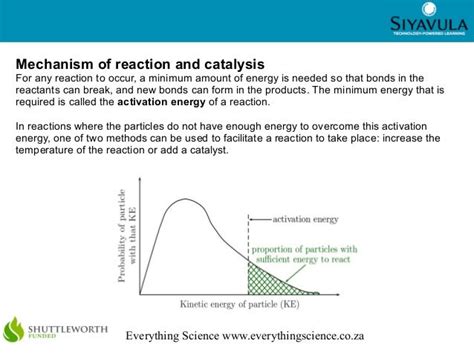 Rate And Extent Of Reaction