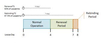DHCP Lease Time What Is It And How Does It Work LazyAdmin