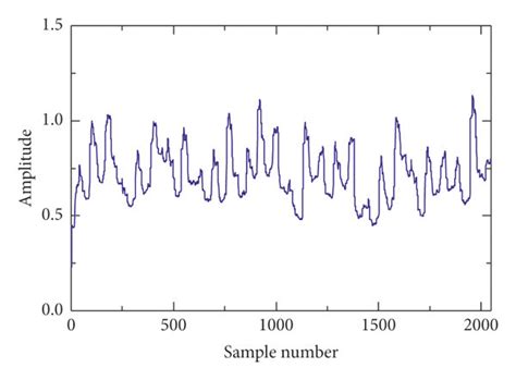 Case 1 Waveform And Spectrum Of The Traditional Mmf Filtering Result Download Scientific