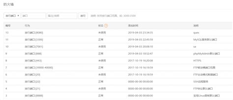 关于利用宝塔pm2部署node js项目的报告 广州茄子科技有限公司
