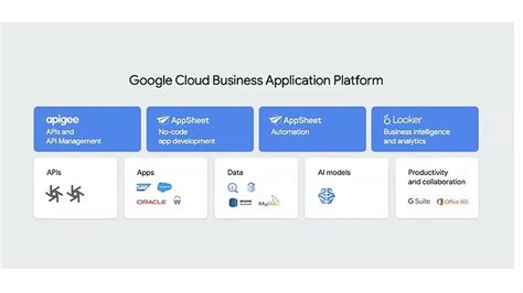 Appsheet Automation 🎊🎉