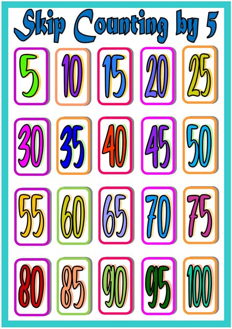 Skip Counting By 2 To 10 A4 Size Laminated Lazada Ph