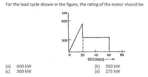 For The Load Cycle Shown In The Figure Determine The Required Rating Of