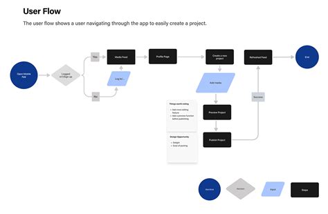 Behance Mobile Application Redesign UX UI Case Study On Behance