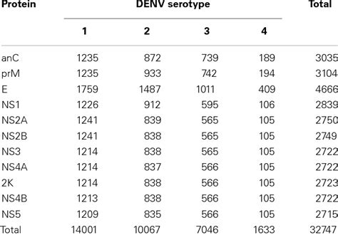 Sequence Data Used In This Analysis Download Table
