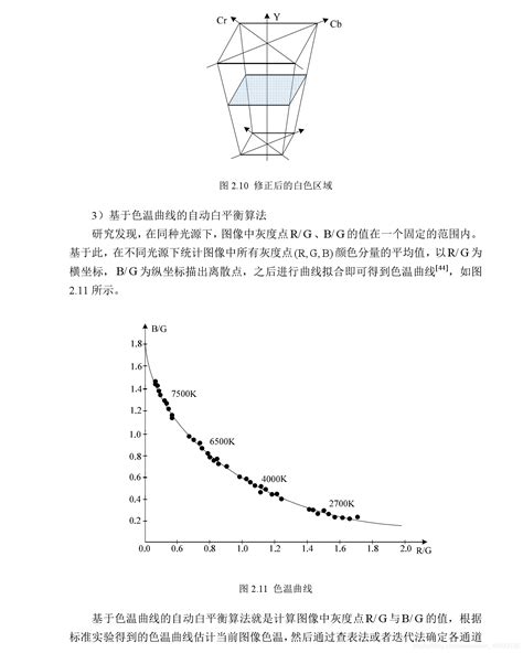 自动白平衡技术（awb） Csdn博客