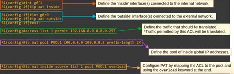 Dynamic Pat Configuration It Networking Skills