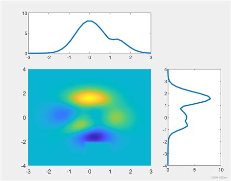 【matlab】绘图代码模板matlab绘图代码下载 Csdn博客