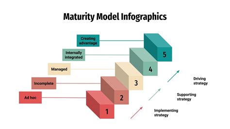 What Are The Digital Maturity Model At Eileen Porras Blog