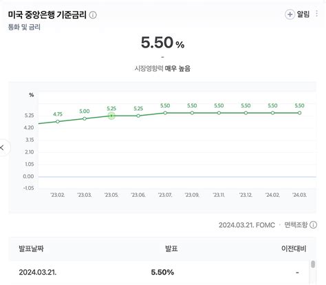 금리인하는 올해 이루어질 것인가 Feat 파월 연준 Fed 의장
