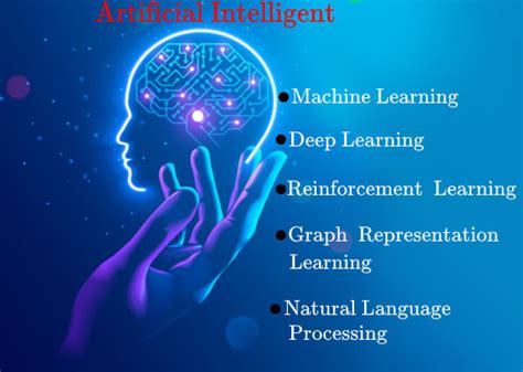 Do Machine Learning Deep Learning Projects By Swakshardeb Fiverr