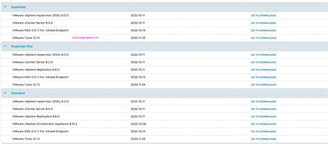 How To Create Vmware Esxi 8 Bootable Usb Stick On Linux Computingforgeeks