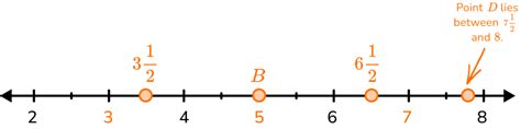 whole numbers math steps examples and questions