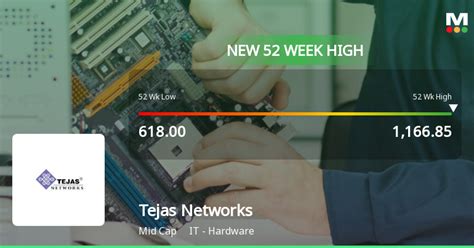 Tejas Networks Stock Price Surges To 52 Week High Outperforming Sector By 1