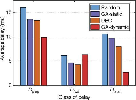 Figure 1 From Exploiting Edge Computing In Internet Of Space Things