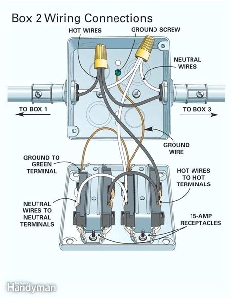 How To Wire A 2 Gang Outlet Box