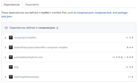 Github Adds Dependency Graphs Security Alerts For Php Repos