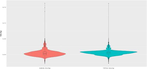 Violin Plot Showing The Variability Of The Soil Water Partitioning