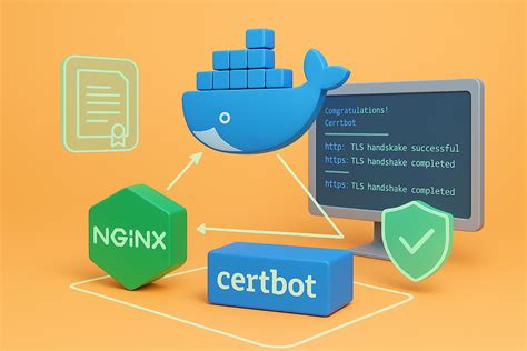 Automating With Docker Nginx And Certbot By Ashish Singh Dev