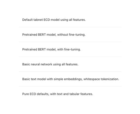 Automating Topic Classification With Deep Learning And Unstructured