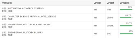 Engineering Applications Of Artificial Intelligence容易中吗