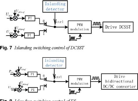 Figure 7 From Detection And Switching Control Scheme Of Unintentional