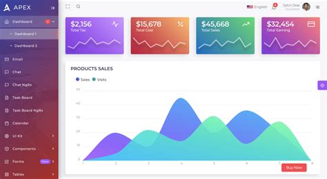 Popular Angular Bootstrap Admin Templates Bootstrapdash