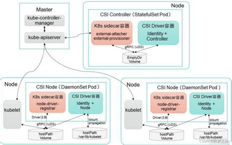 k8s volume简单总结 —— 筑梦之路 csdn博客