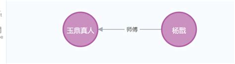 【大模型 知识图谱】 5 neo4j数据库管理（cypher语法2） csdn博客