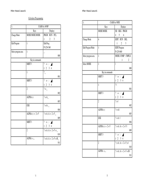 lecture01 worksheet p1 2 pdf computing