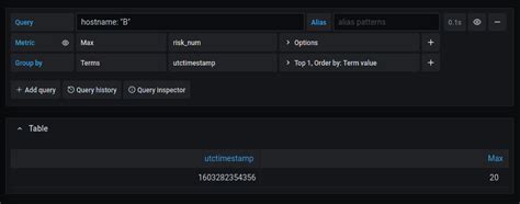 Get Most Recent Element In Grafana From An Elasticsearch Data Source