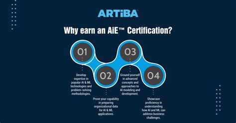 Artificial Intelligence Board Of America On Linkedin