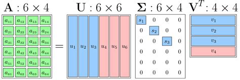 【算法解析45】降维任务深度解析：常用算法、评估指标及主流算法 特征选择、特征提取投影 相关性分析、lasso、嵌入式方法