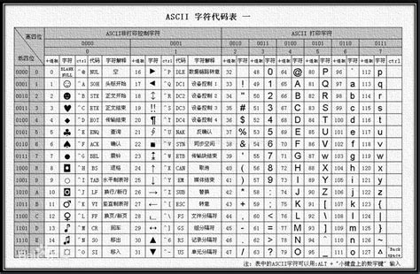C 修饰符类型重定义不同的类型修饰符 Csdn博客
