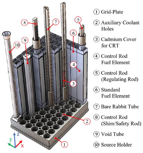 Reactor Core Features At Margaret Burgin Blog