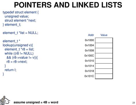 NIOS ISA Advanced Topics Ppt Download