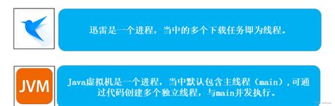 Java多线程与并发编程详解：线程创建、状态与并发控制 Csdn博客