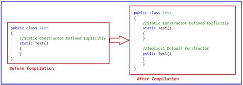 一篇文章搞懂c 中的构造函数c 简单易懂 构造函数 Csdn博客
