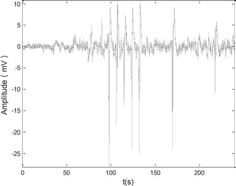 Figure 6 From Design And Test Of Sensor For Aircraft Engine Gas Path Debris Electrostatic
