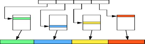 Figure 1 From Reconfigurable Instruction Decoding For A Wide Control